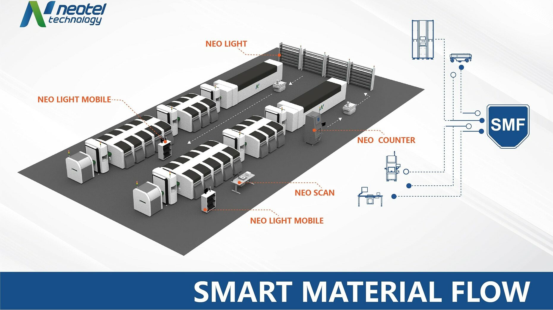 5 Vorteile des AGV-Einsatzes in der Elektronikindustrie | Neotel Technology