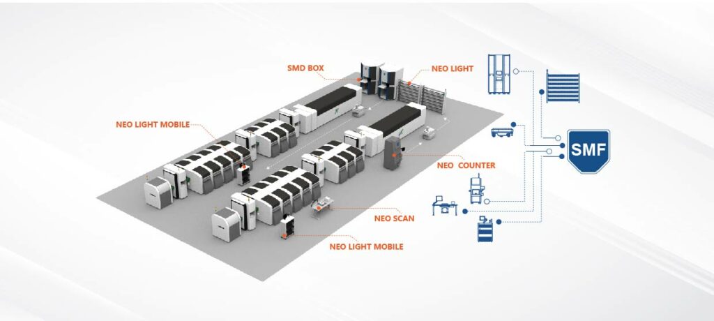 SMT-Rolle: 5 Dinge, Die Sie Wissen Sollten | Neotel Europe