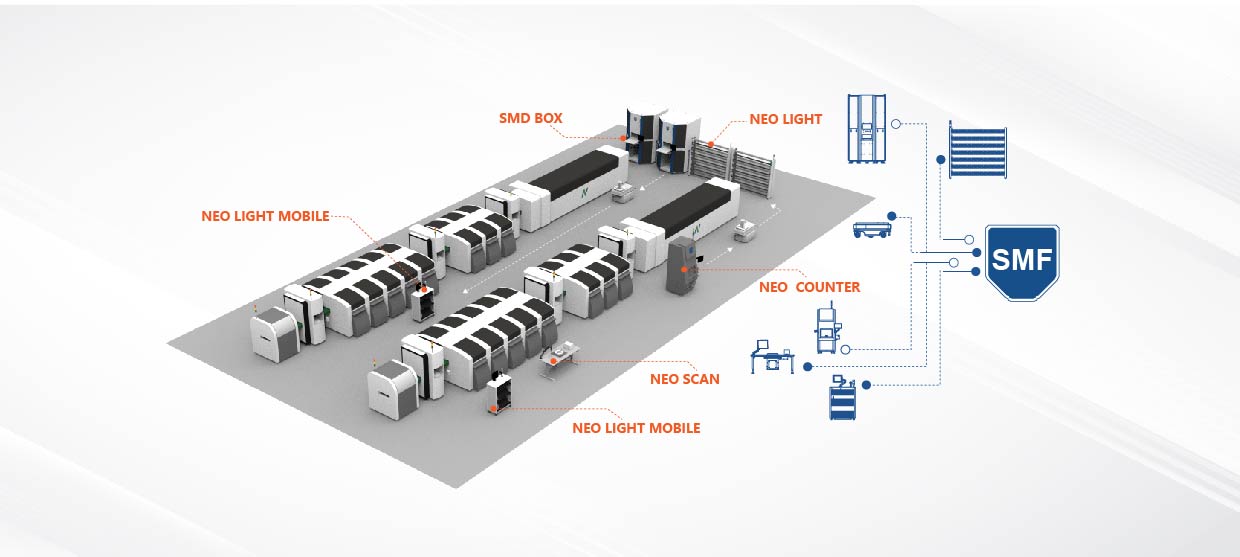 Smart Material Handling Solutions for Electronics, SMT & Semiconductor ...