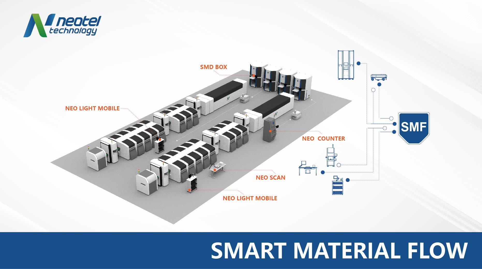 Smart Material Flow Solutions | SMT Production Automation | Neotel ...